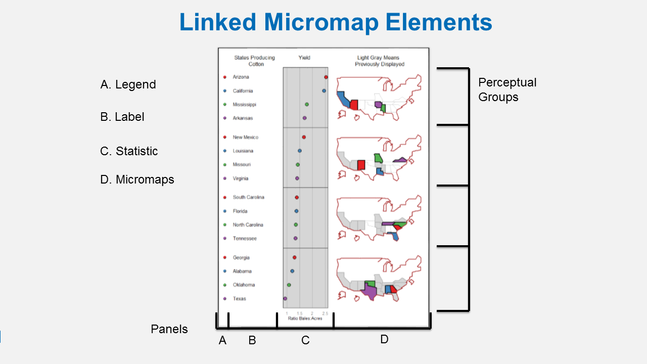 SFS GIS R | Micromap And Tmap